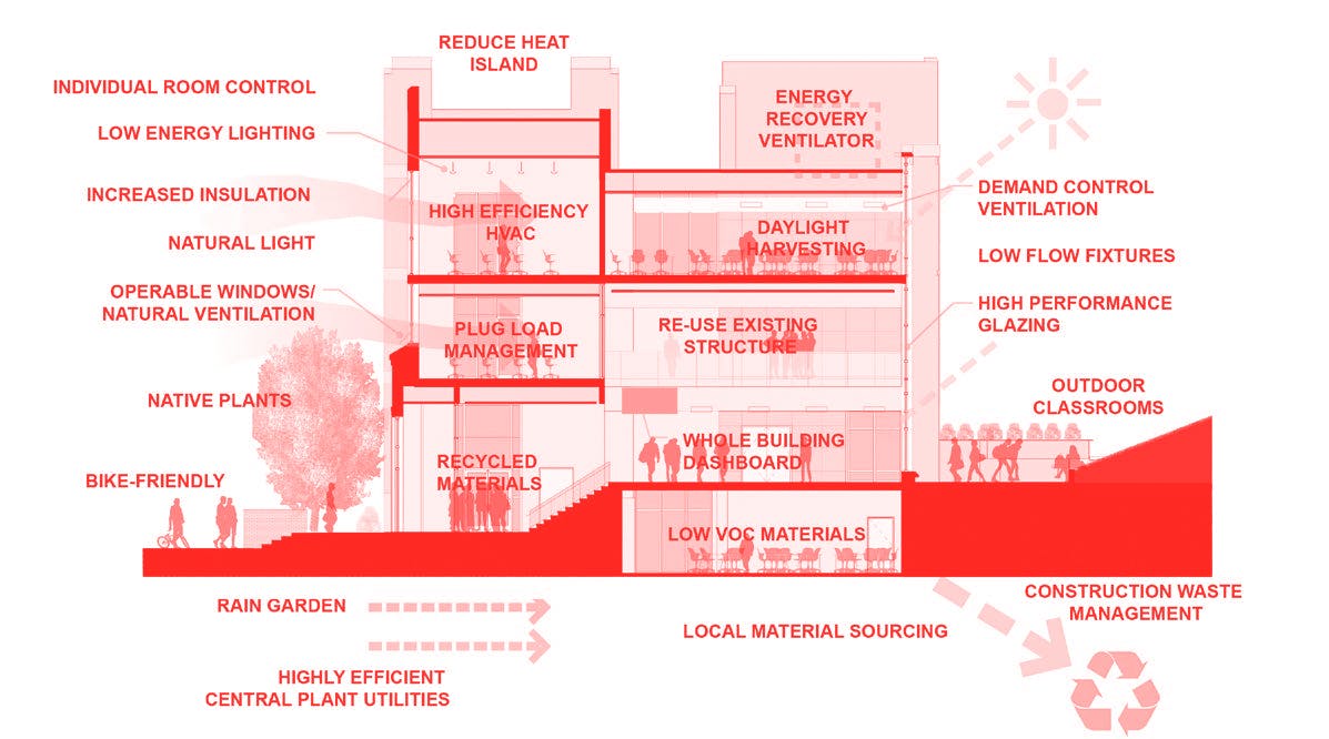 Xavier University Alter Hall | MSA Design
