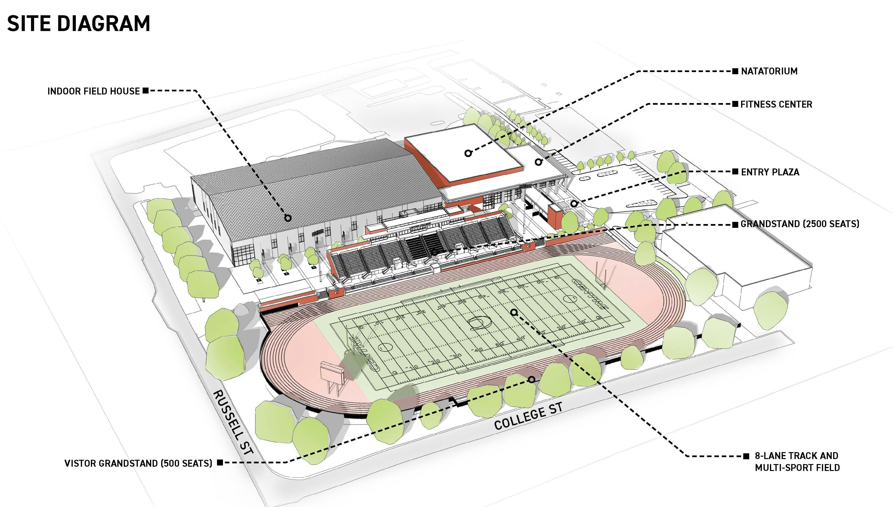 Athletic Master Planning | MSA Design
